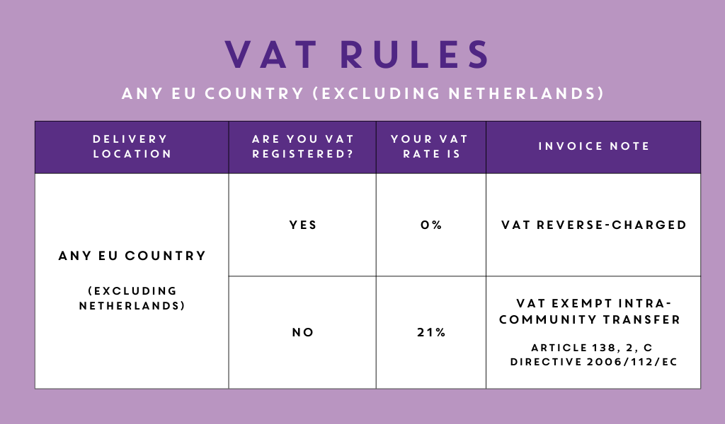 EU VAT Rules | Something Different Wholesale